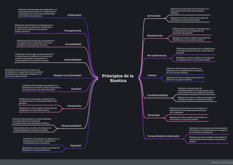 mapa mental tarea | PDF