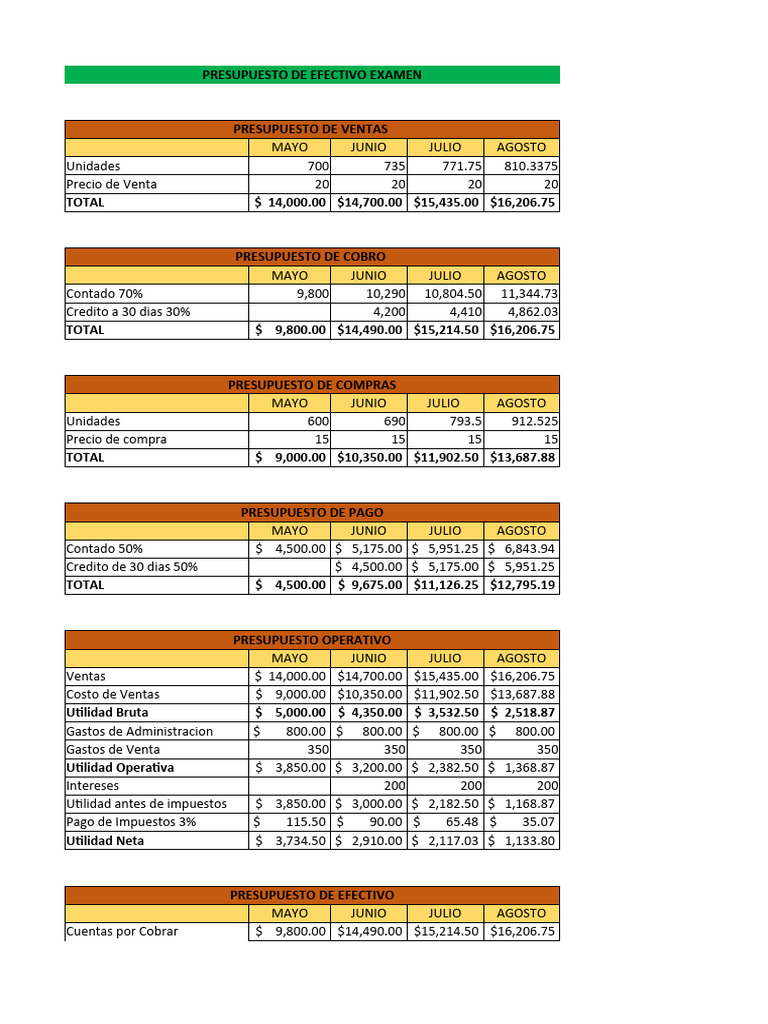 EXAMEN - Intrumentos de Presupuestacion | PDF | Presupuesto | Flujo de efectivo
