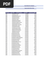 Supermarket Sales Data For Analysis | PDF