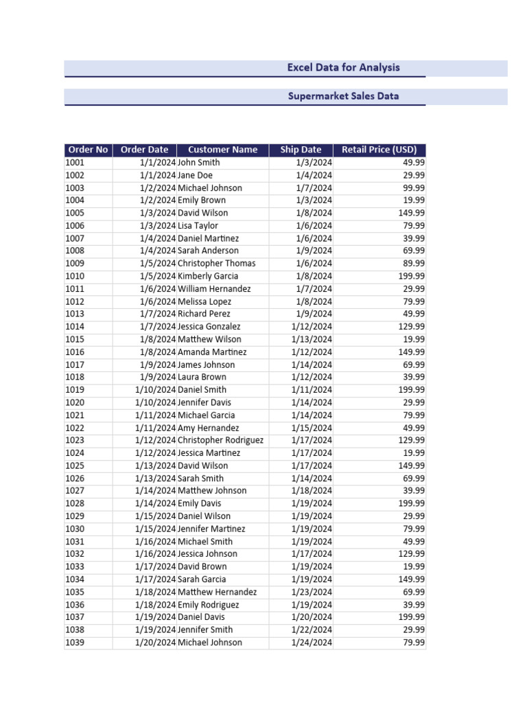 Supermarket Sales Data For Analysis | PDF