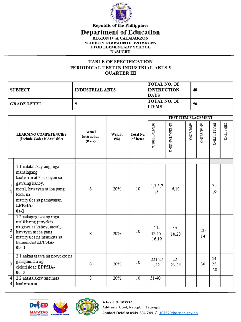 EPP GRADE 5 IA | PDF