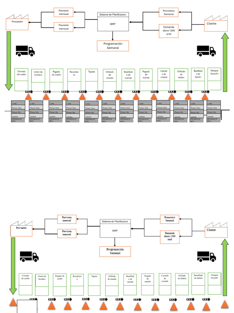 Diagrama VSM | PDF
