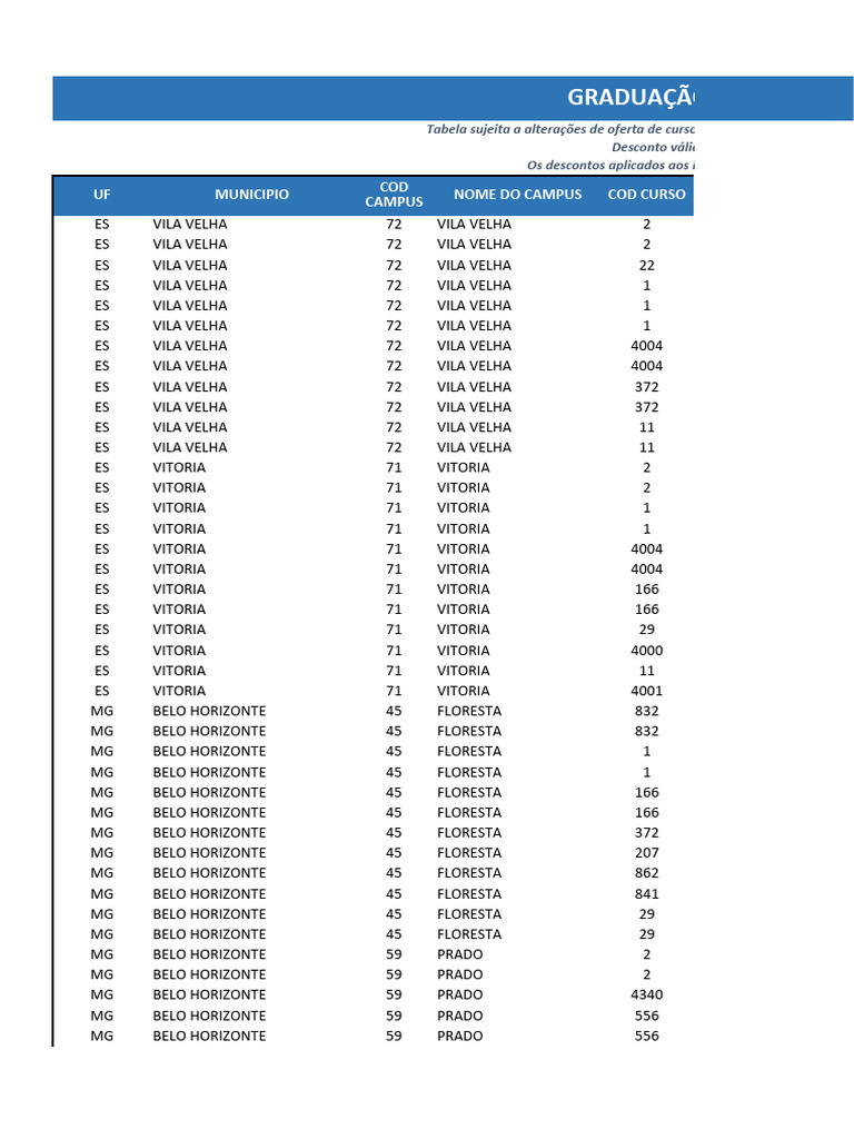 Tabela Unificada Convênio 202 | PDF | Clubes de Futebol | Brasil