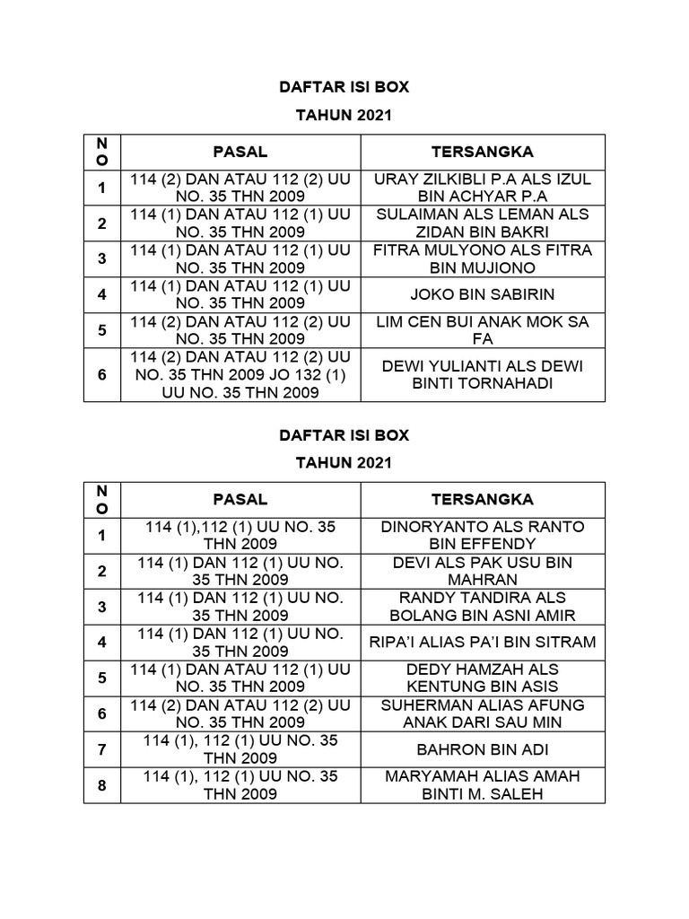 Daftar Isi Box Liya Sesi 1 TGL 09 Mei 2024 | PDF