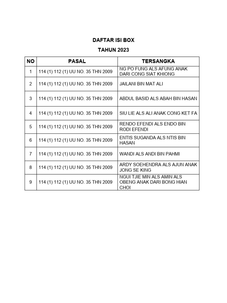 Daftar Isi Box Mikhael | PDF