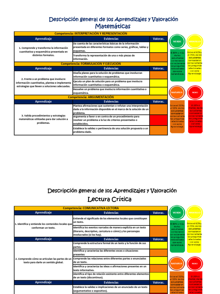 Aprendizajes Anuar Rivera Jattar | PDF | Sistema | Evidencia