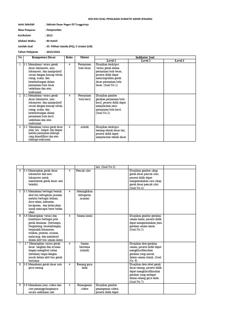 Kisi-Kisi Psaj Pjok 2023-2024 | PDF