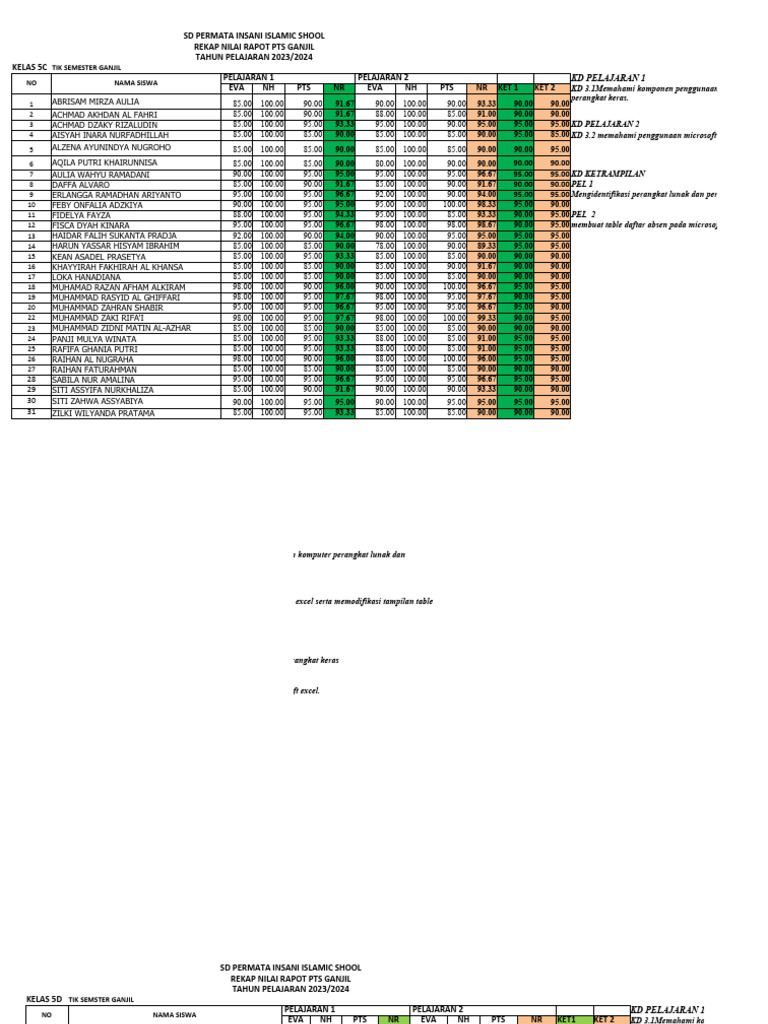 Daftar Nilai Tik PTS Kelas 5 CD PTS Ganjil 2023-2024 | PDF
