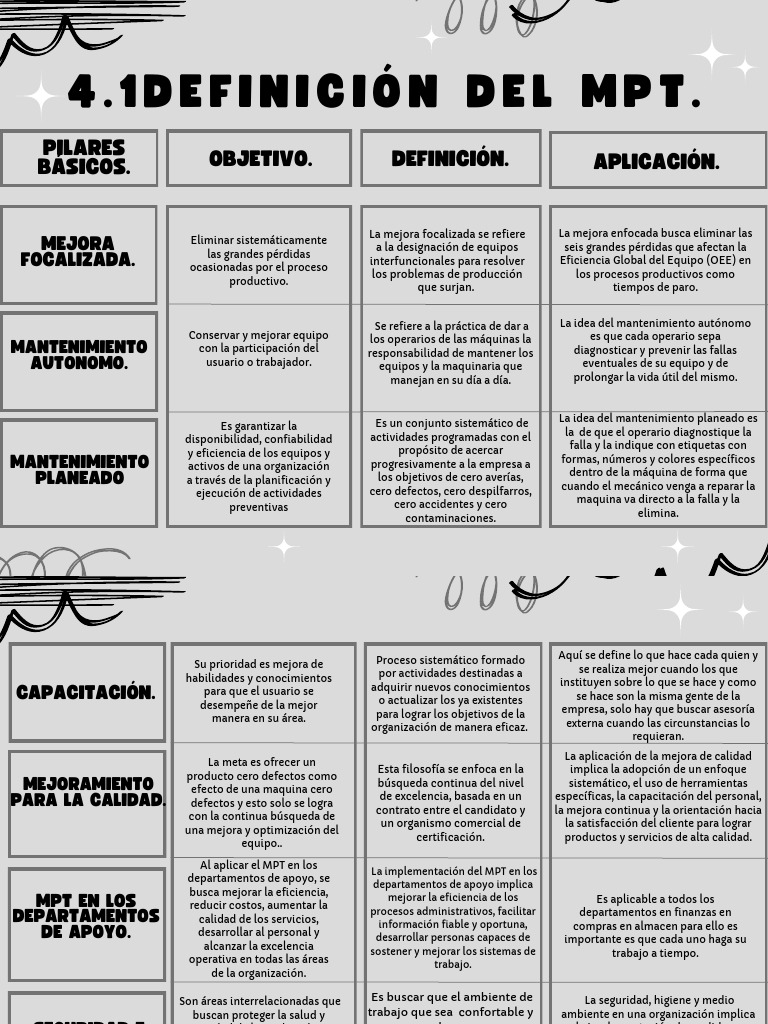 Comparativo de Mpt. | PDF | Calidad (comercial) | Business