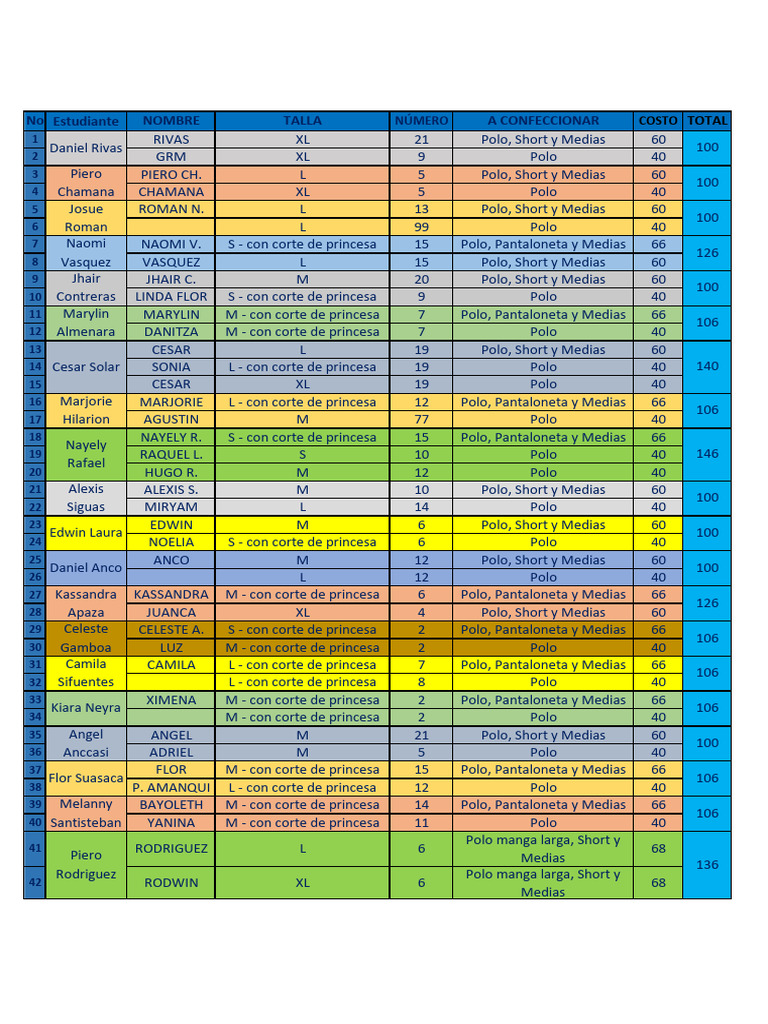 Indumentaria 2024 - 3ro Sec. | PDF