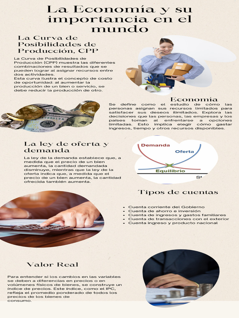 Infografía Libros Esenciales Vintage Beige Negro | PDF