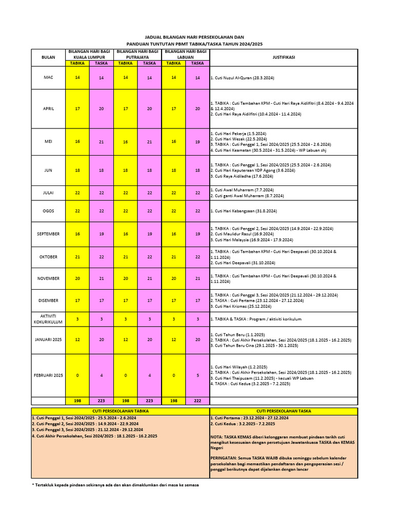 Jadual Cuti Sekolah 2025 | PDF