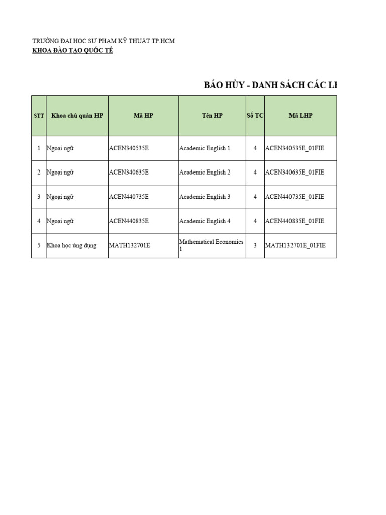 Báo Hủy - Ds Các Lhp Lý Thuyết Và Thực Hành Hệ Cla - hk3!22!23 | PDF