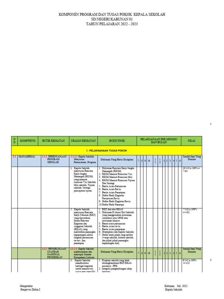 Silabus PKKS 2022 - 2023 | PDF
