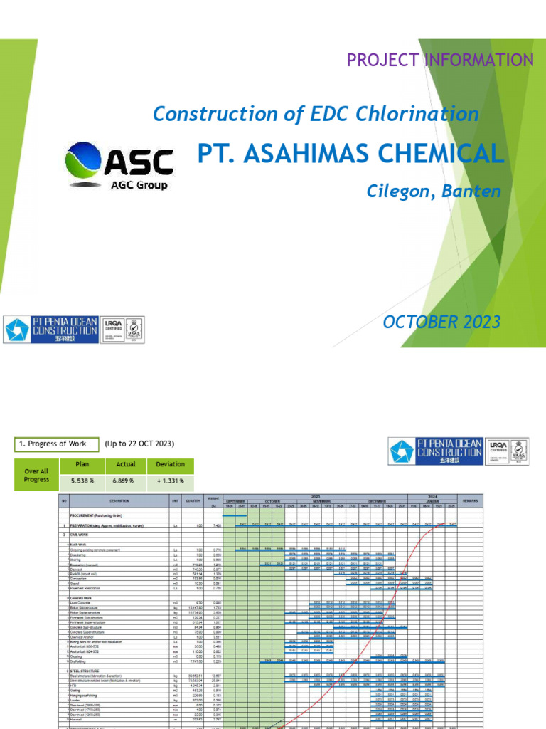 ExSum Oct 2023 (VCM2 EDC Chlorination) | PDF