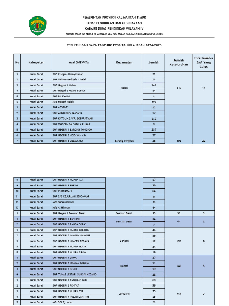 Perhitungan Daya Tampung PPDF 2024 | PDF