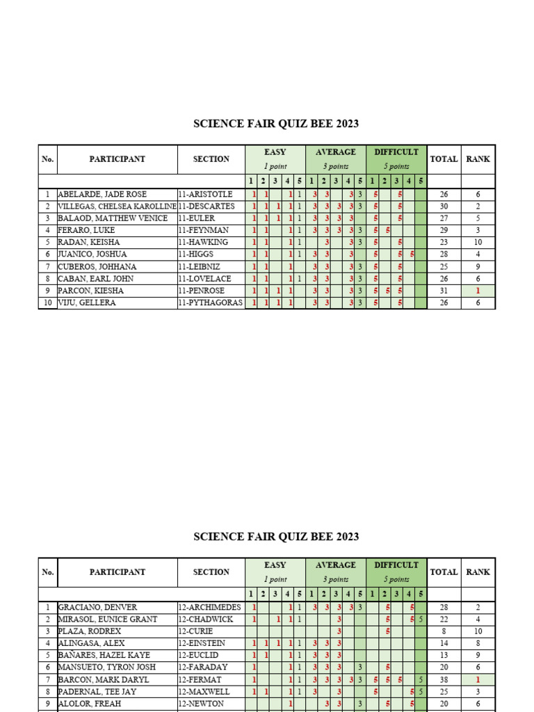 Science Fair Quiz Bee Scoresheet | PDF
