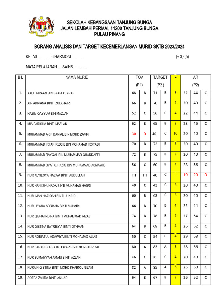 BORANG ANALISIS DAN TARGET KECEMERLANGAN MURID SKTB 20233c | PDF