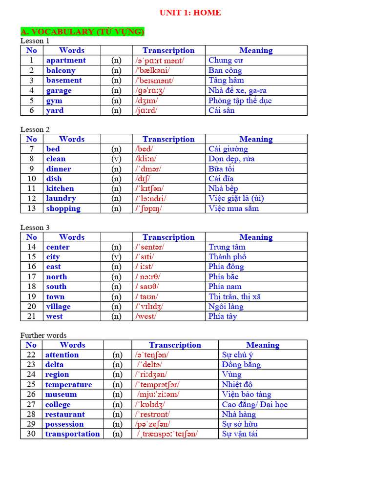 Unit 1.ILSW6.NQT.2021.HS | PDF