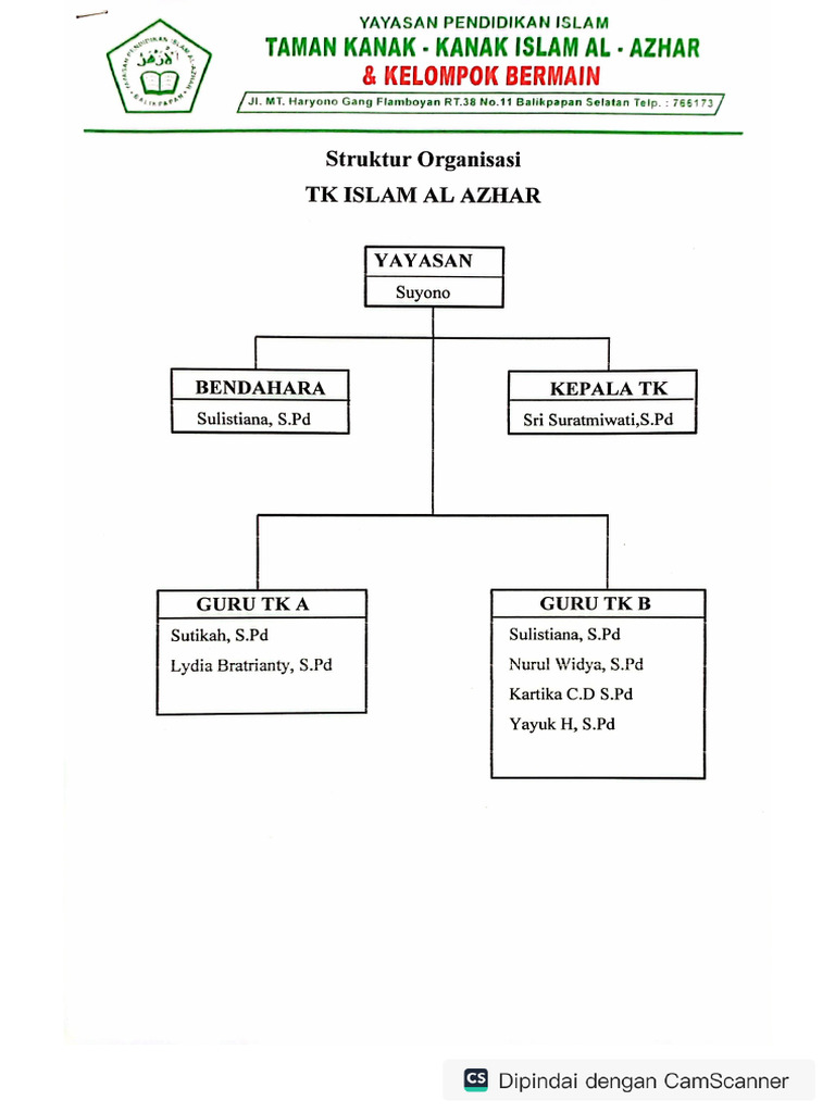Struktur Organisasi TK | PDF