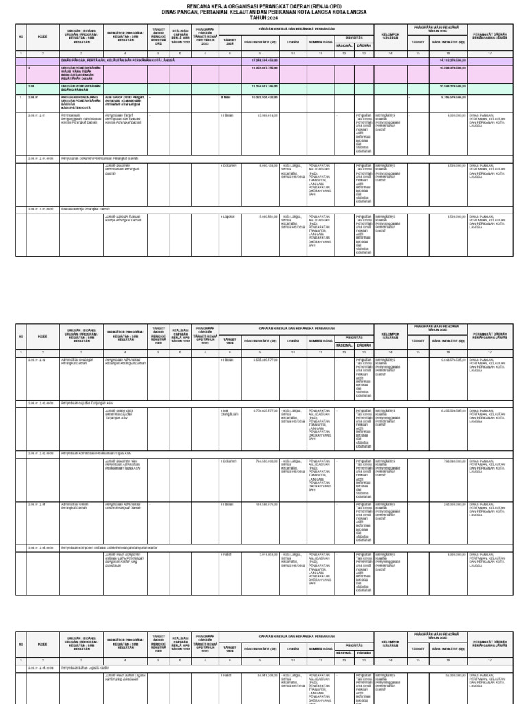 Tabel 4 Renja Sipd | PDF