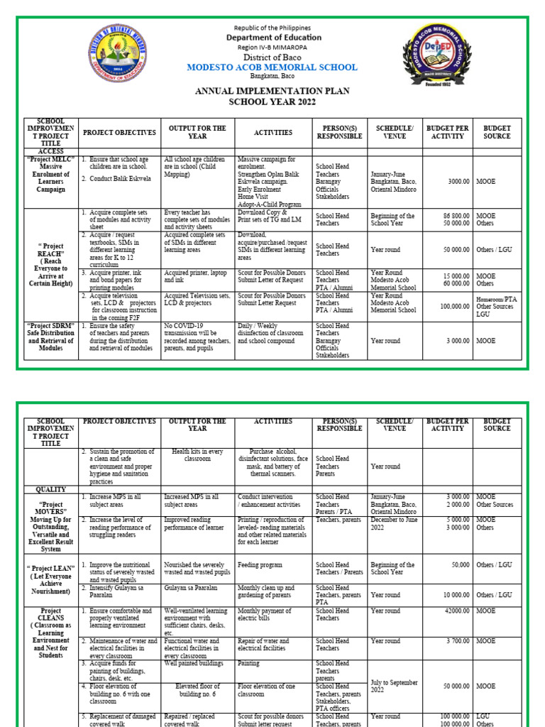 Annual Implementation Plan 2022 | PDF | Classroom