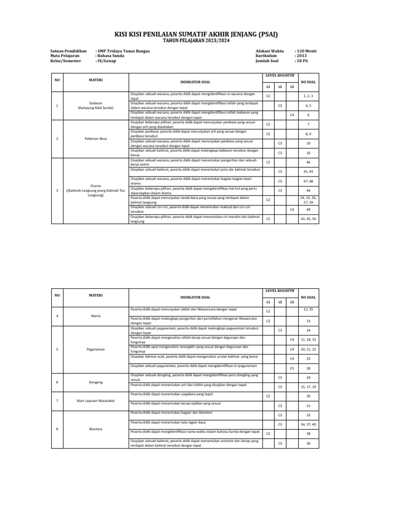 Kisi-Kisi Psaj Bahasa Sunda | PDF