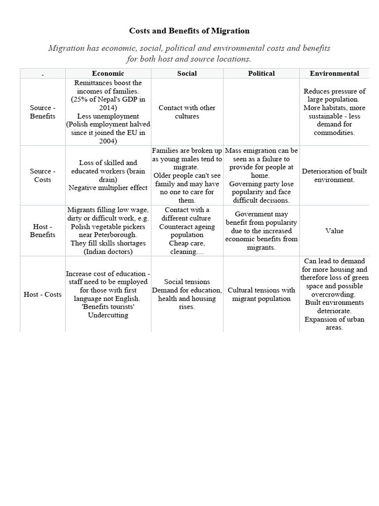Costs and Benefits of Migration | PDF | Human Migration | Migrant Worker