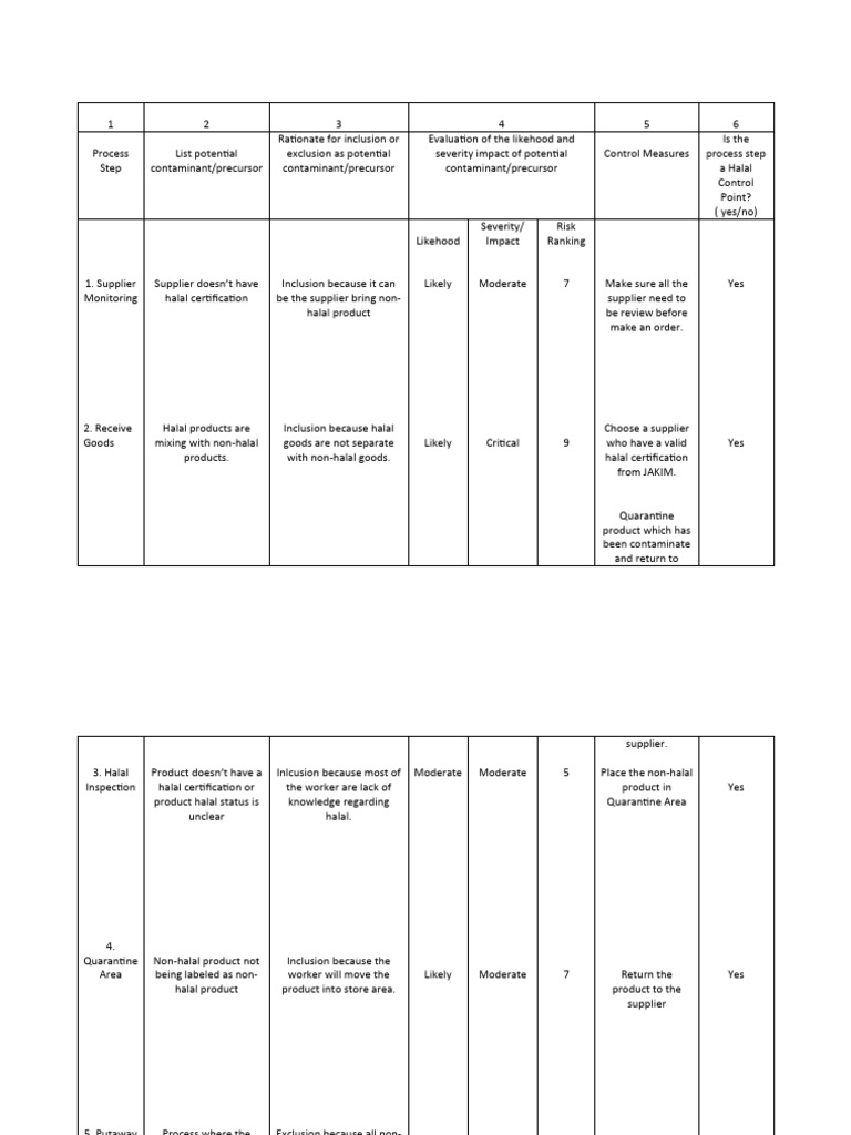 HCP LOGISTICS 1 | PDF