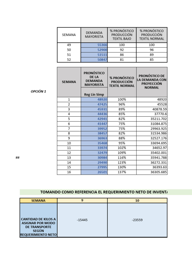 Matriz de Trabajo para MarkLog Terminado | PDF | Transporte | Urbano