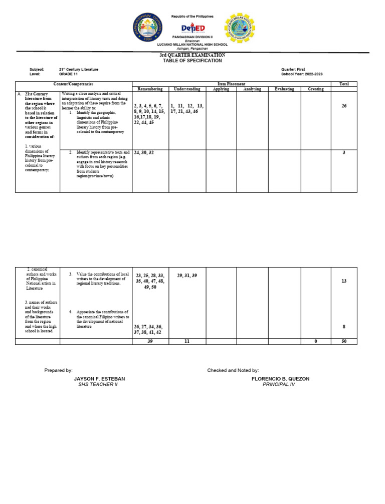 TOS MID-jayz | PDF | Liberal Arts Education | Human Communication