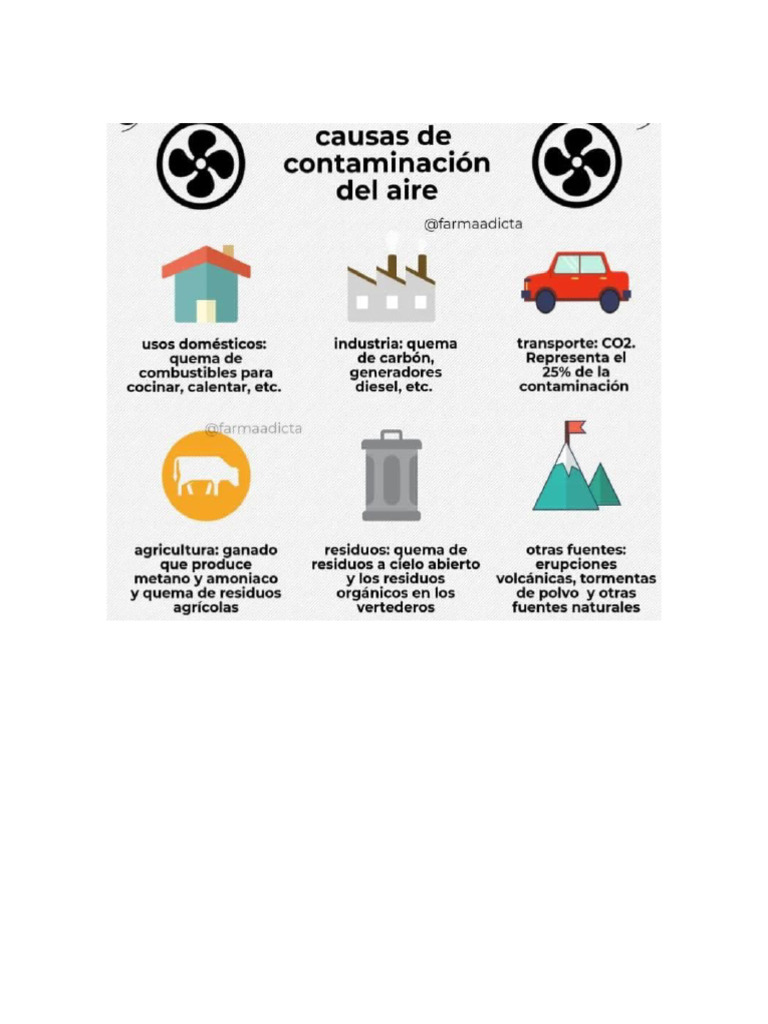 Contaminación Del Aire | PDF