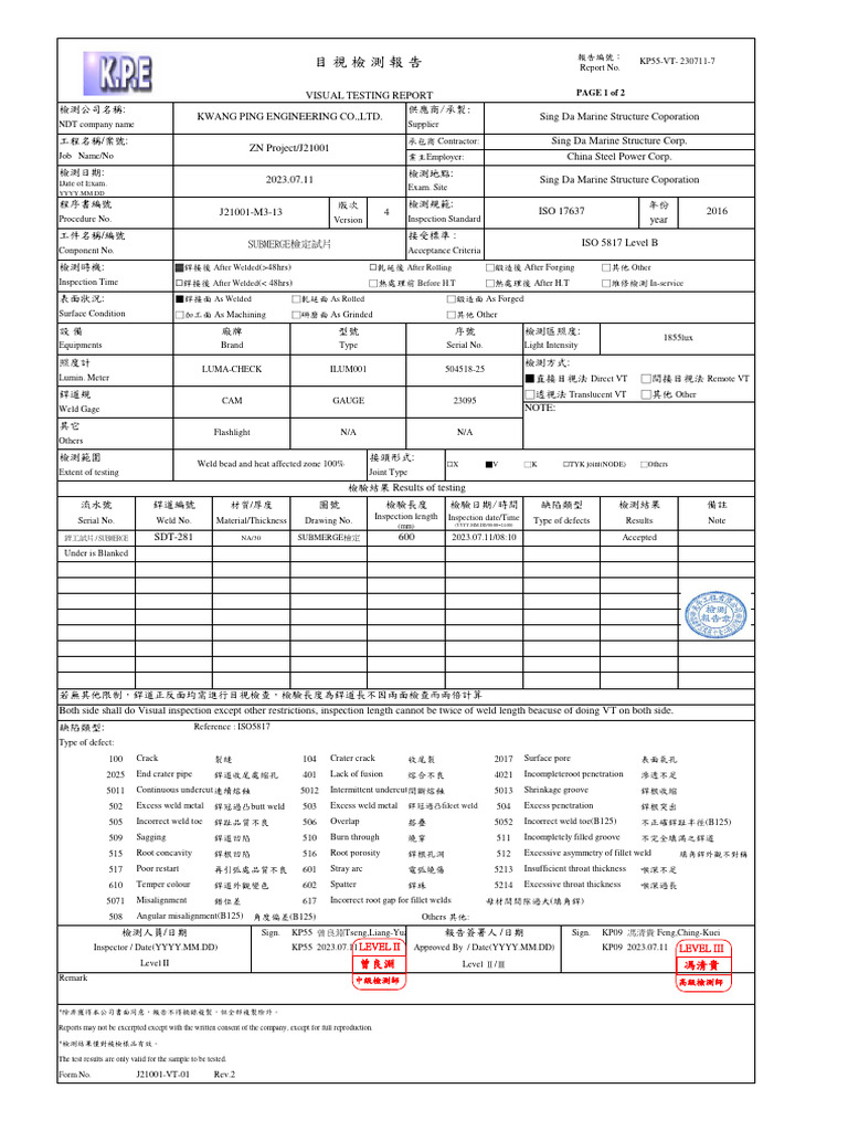 SDT-281-test Report | PDF