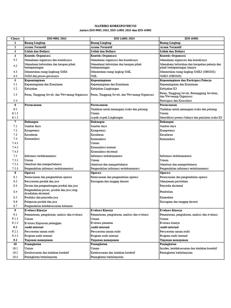 Matriks ISO 9001, 14001, dan 45001 | PDF