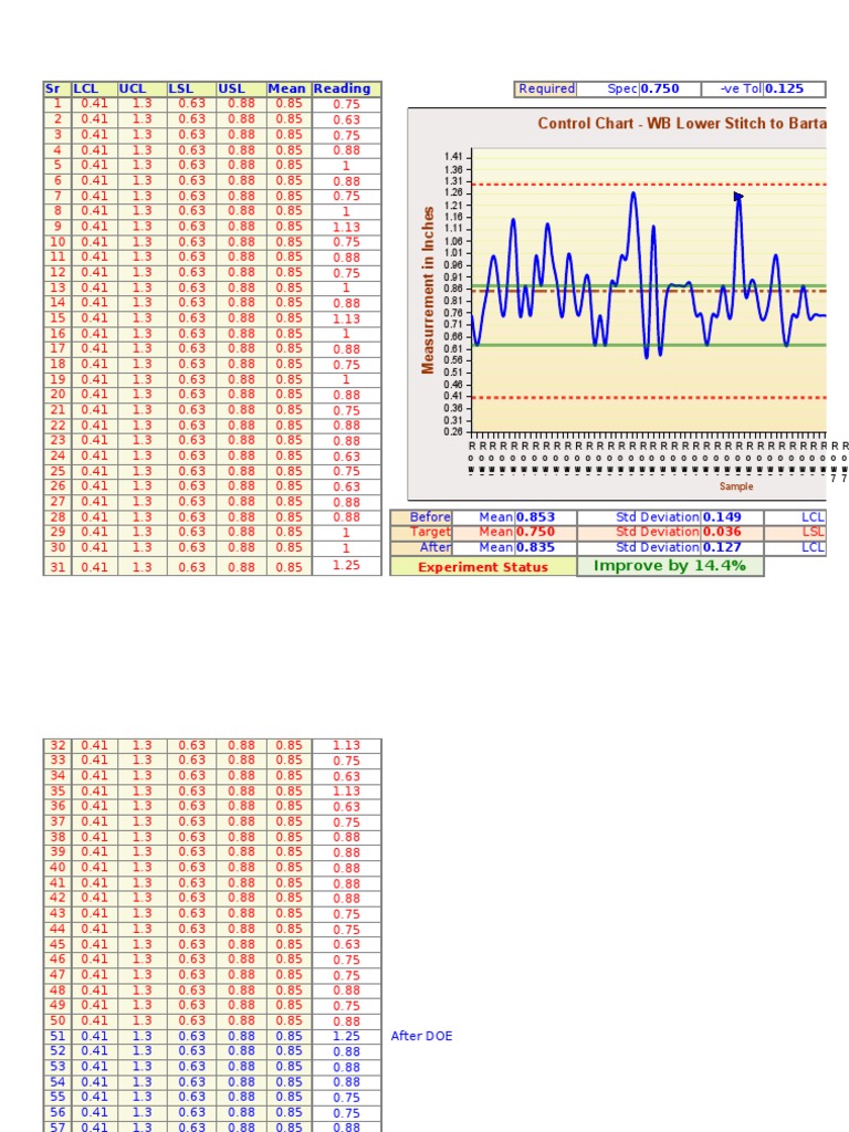 Control Chart Graph | PDF | Statistics | Statistical Analysis