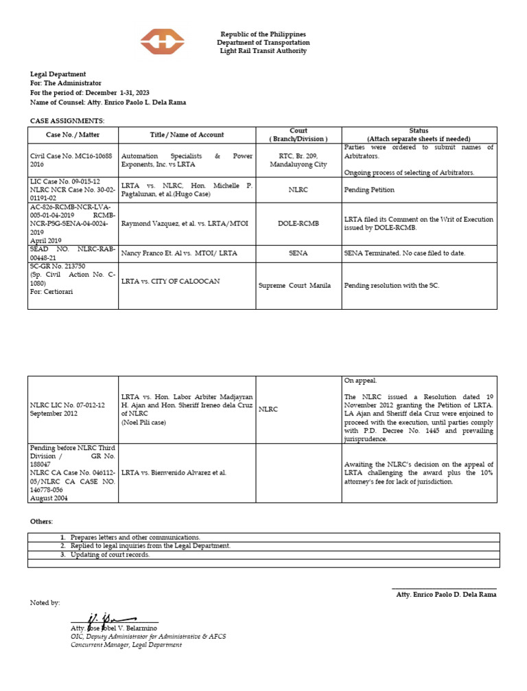 Accomplishment Report Atty. Dela Rama December 2023 | PDF | Appeal ...