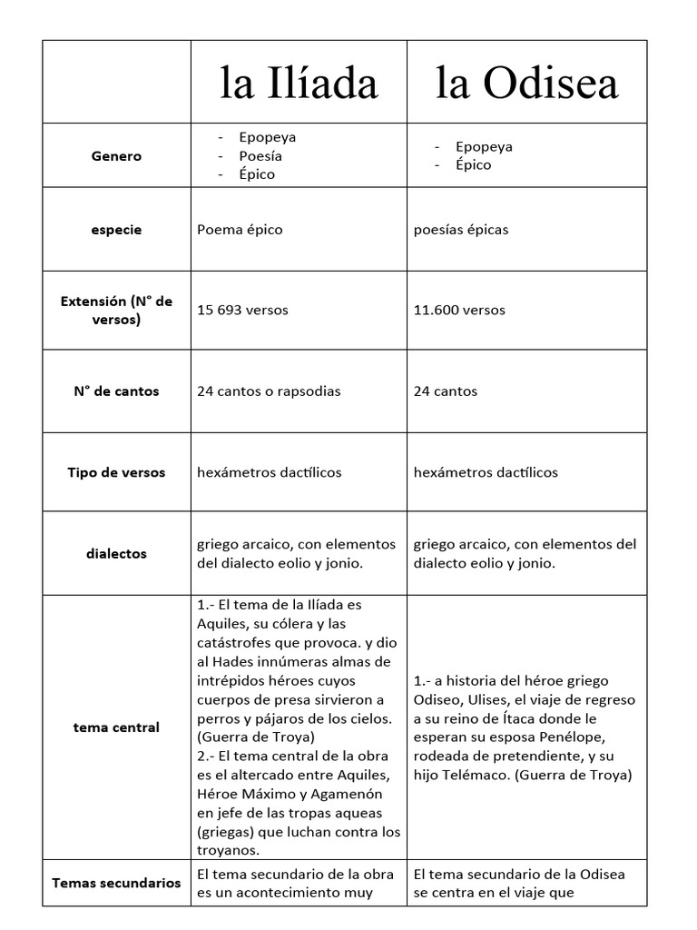 La Ilíada y La Odisea | PDF | Odiseo | guerra troyana