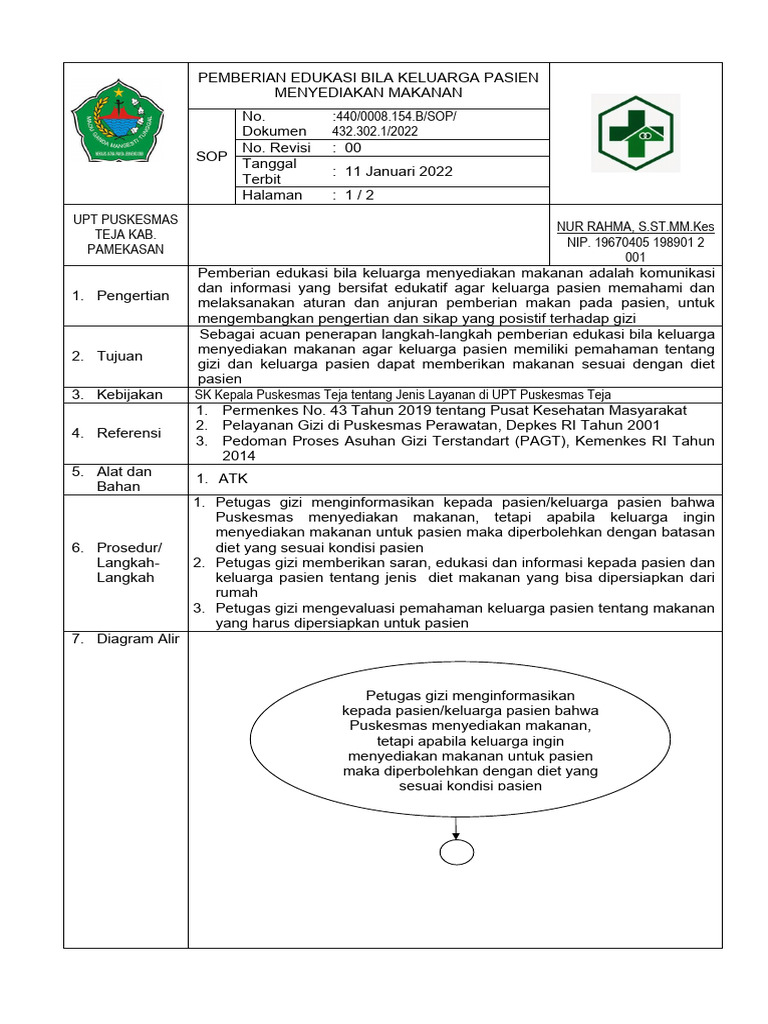 SOP PEMBERIAN EDUKASI BILA KELUARGA PX MENYEDIAKAN MAKANAN Teja | PDF