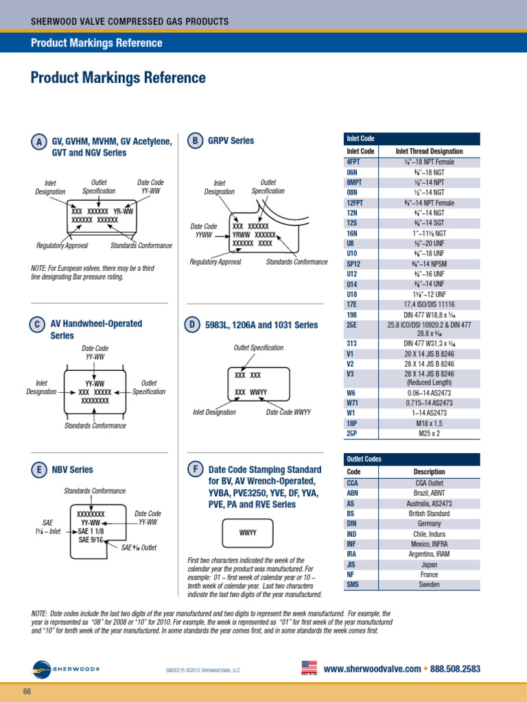 Compressed Gas Valve Markings | PDF | Gas Technologies