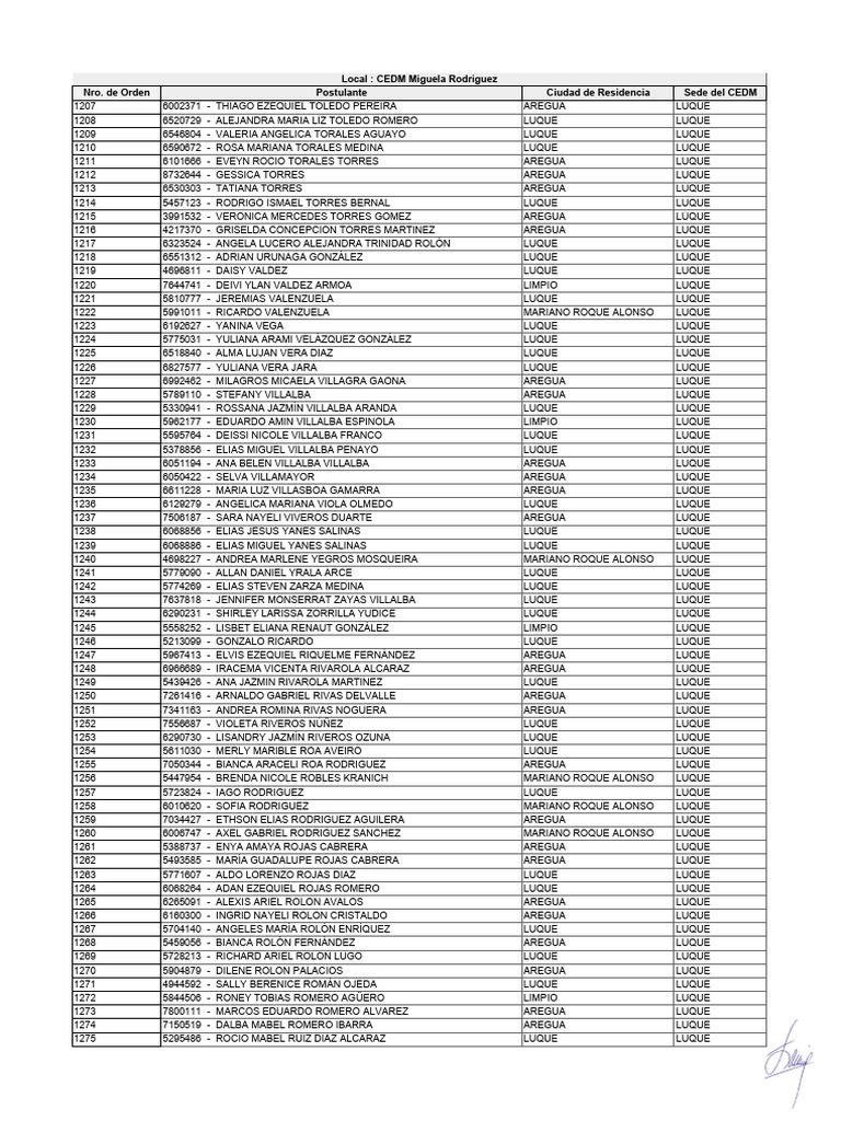 CEDM Miguela Rodriguez | PDF