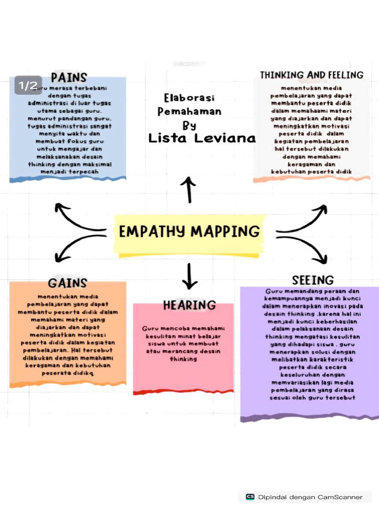 Elaborasi DT.T6_Lista Leviana | PDF