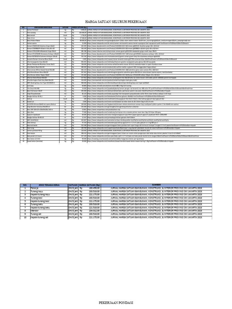 Laporan Rab | PDF | Technology & Engineering