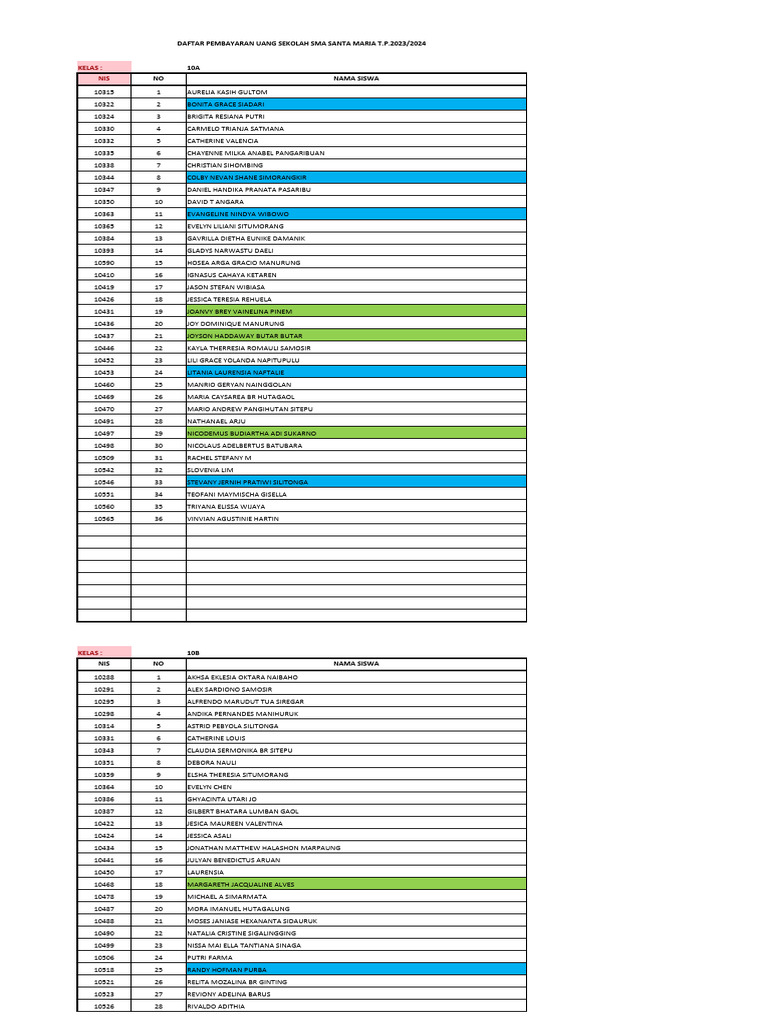 Nis - Data Baru 2023-2024 | PDF