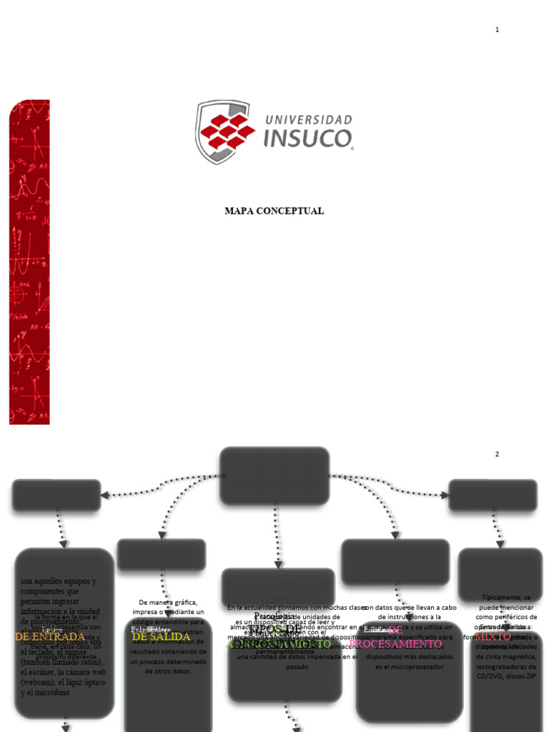 Mapa de Dispositivos Tipos de Dispositivos | PDF | Hardware de la computadora | Periférico