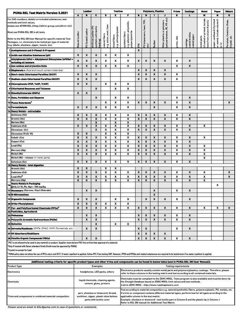PUMA RSL Testing Guidelines | PDF | Polyurethane | Textiles