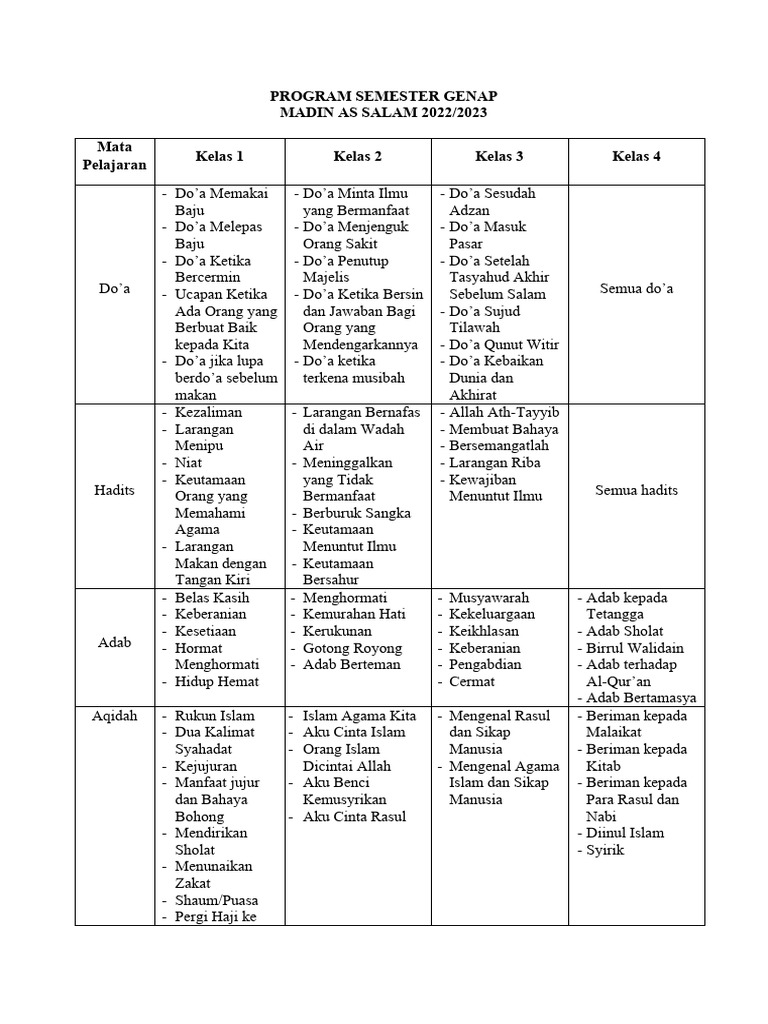 Program Semester Genap 2022-2023 | PDF