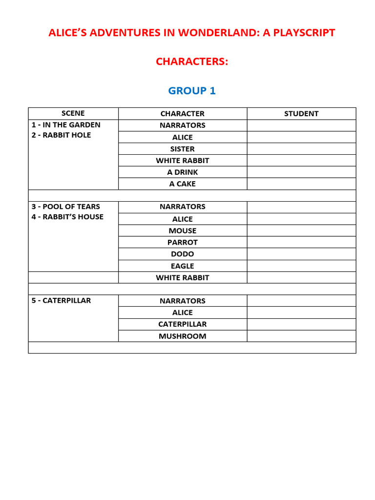 Children's Wonderland Play | PDF | Alice's Adventures In Wonderland