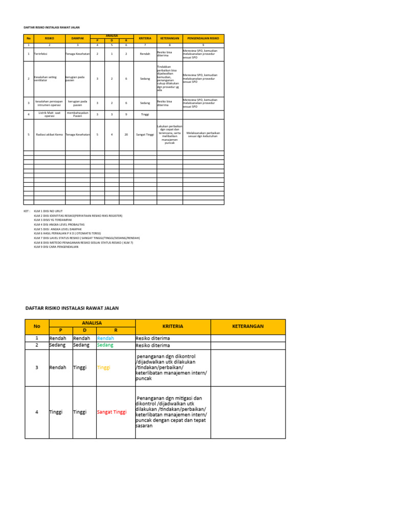 Juknis Form Risk Register Rs | PDF
