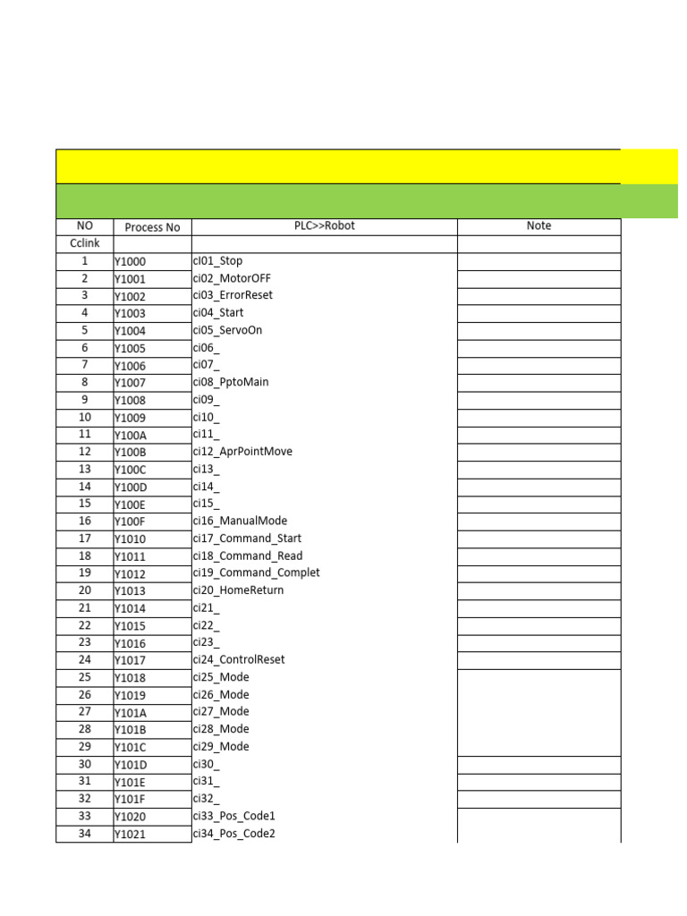 ROBOT_MAP | PDF | Rolling Stock | Land Transport