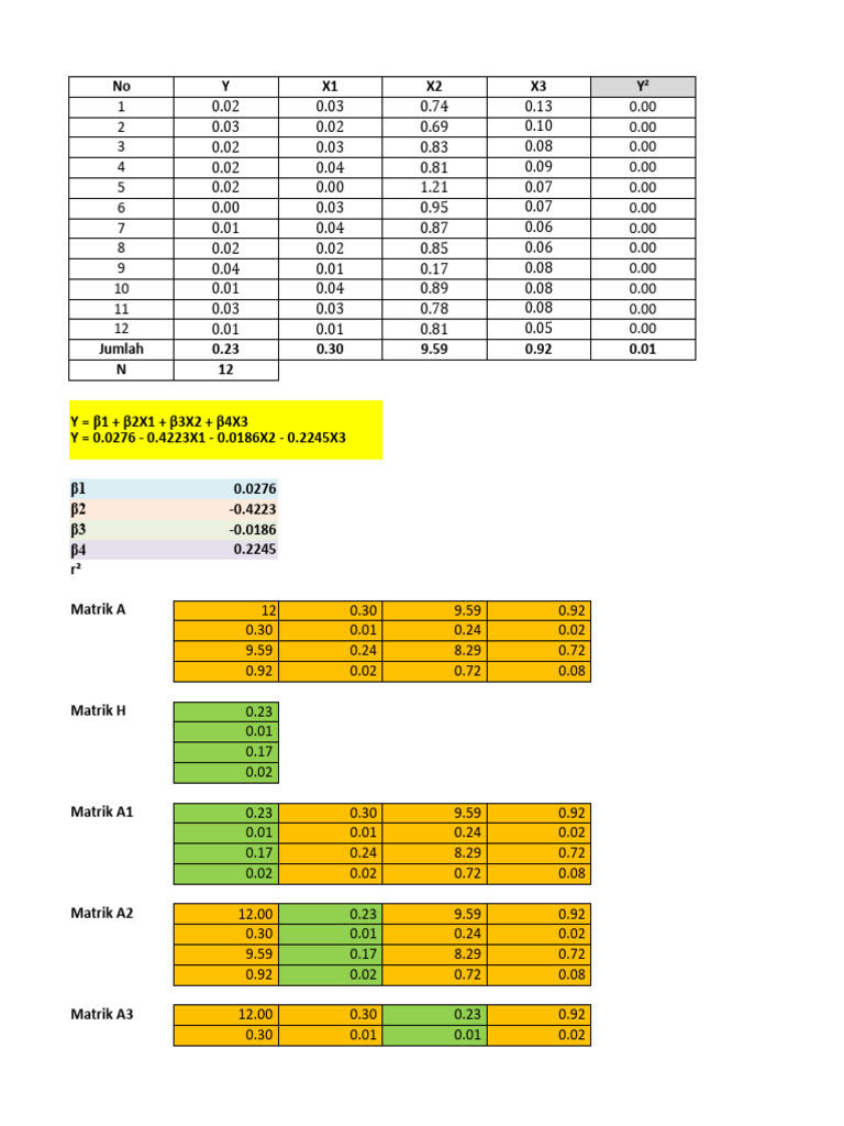 Latihan Regresi Berganda | PDF | Errors And Residuals | Coefficient Of Determination